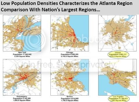 America's most sprawling cities (better, compare, places, people ...