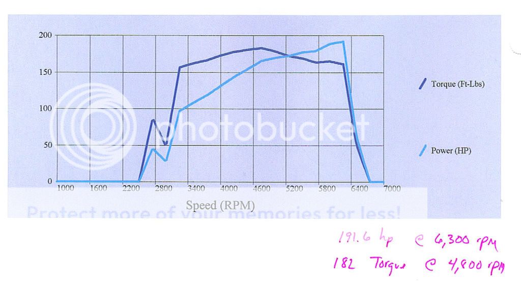 VR6 DYNO N/A | Page 3 | VW Vortex - Volkswagen Forum